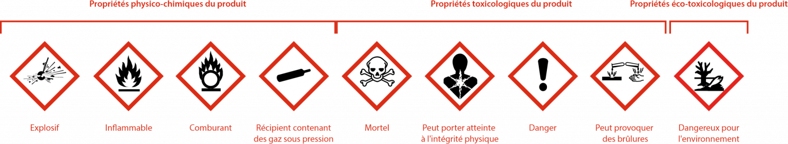 Les réglementations et normes de nos produits d'hygiène et d'entretien